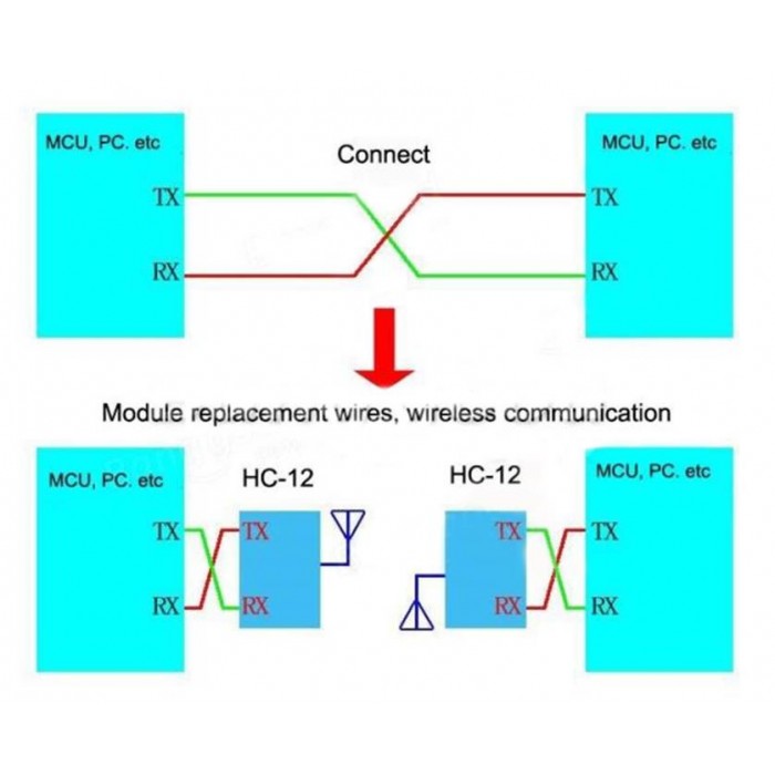 Arduino Hc Hc Mhz Si Rc Rf Long Range Wireless Data